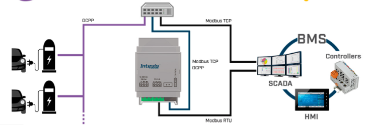 {TOP Chia Sẻ} Giao Thức Modbus Là Gì ? Modbus RS485 Là Gì