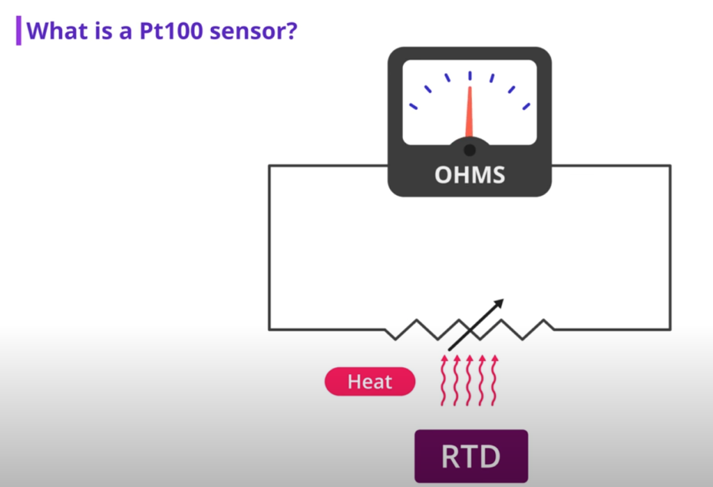 Giới thiệu pt100 là gì ? Tổng hợp kiến thức hữu ích cảm biến pt100