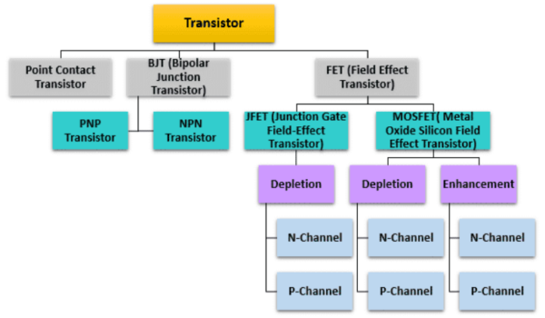 {Dễ Hiểu} Transistor là gì và cách kiểm tra bằng VOM đơn giản