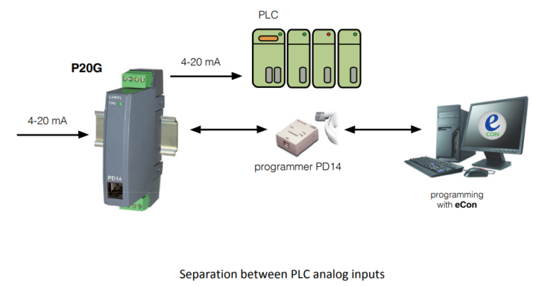 (BH 3 năm) Signal Isolator 2 Ngõ Ra 4-20mA | Duplicator 4-20mA
