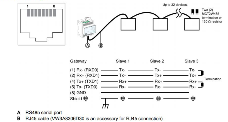 #1 Modbus Gateway Giá Rẻ | Modbus RTU Sang Modbus TCP/IP