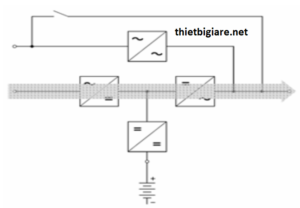 UPS là gì ? Cấu tạo của Bộ lưu điện - Nguyên lý hoạt động của UPS